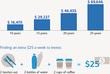 IRA or 401(k) Catch Up Contributions Steps to Consider Now