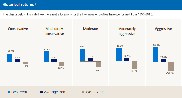 How to Build a Balanced Investment Portfolio