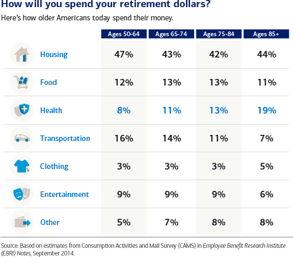 How much do you really need to save for retirement?