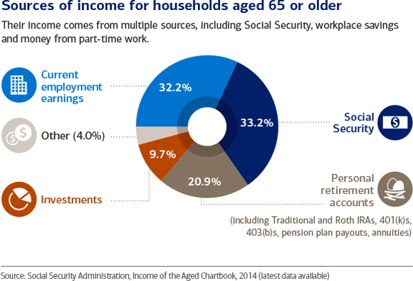 How much do you really need to save for retirement?
