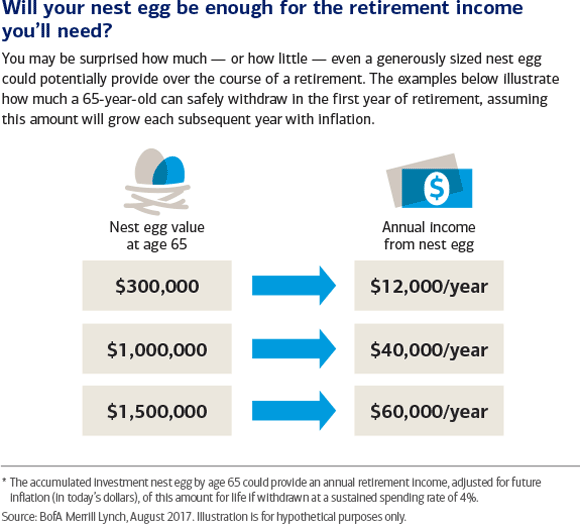 How much do you really need to save for retirement?